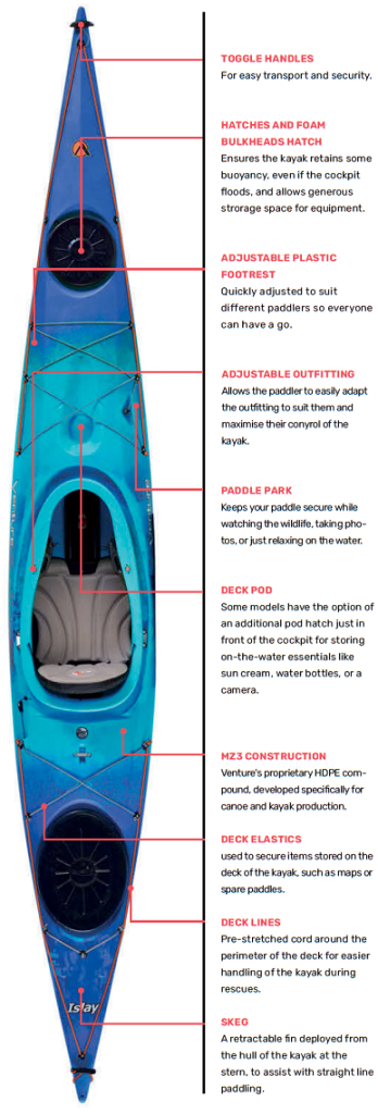 Beginner's Guide to Boats - Wired For Adventure